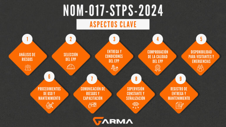 Asegura tu cumplimiento con la NOM-017-STPS-2024